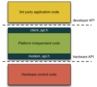 Device Client Architecture – u-blox Services